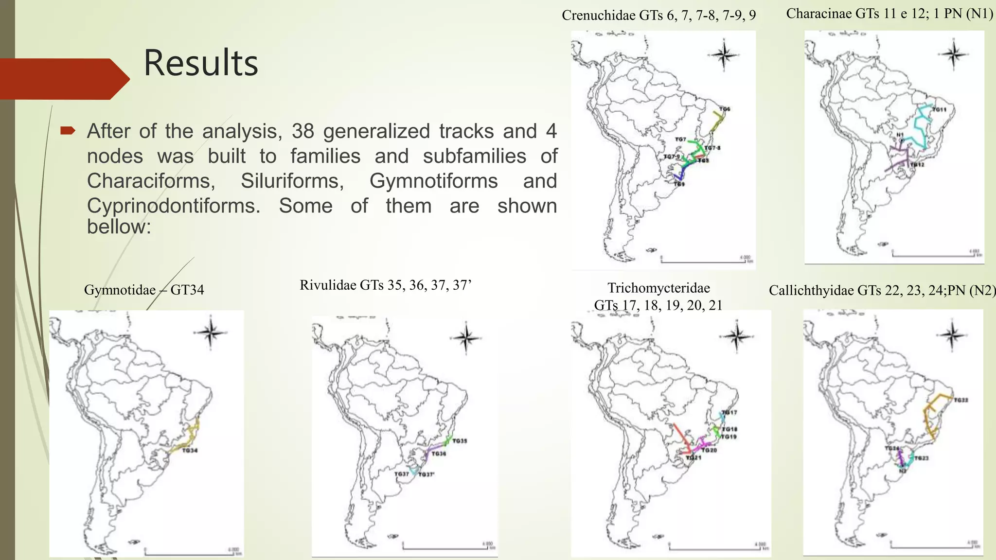 Poster Distributional Pattern of Ichthyofauna | PPT