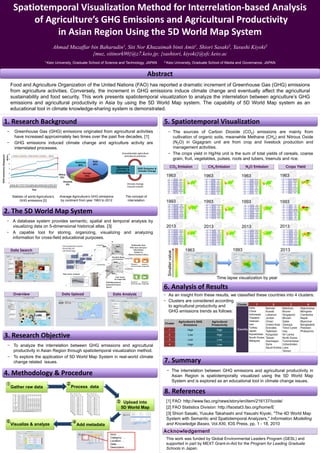 Poster: Spatiotemporal Visualization Method for Interrelation-based ...