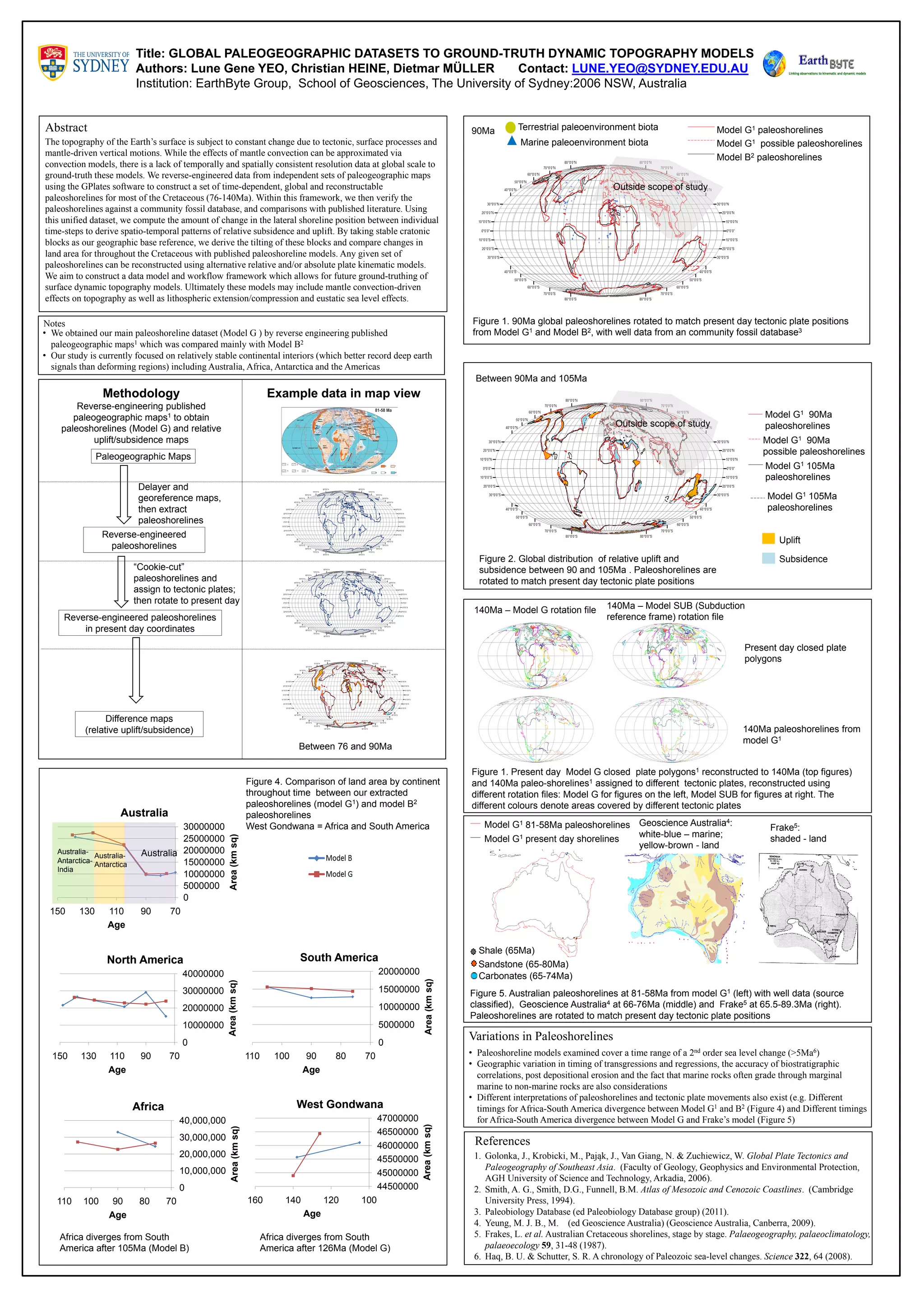 Paleoshoreline Posters | PDF
