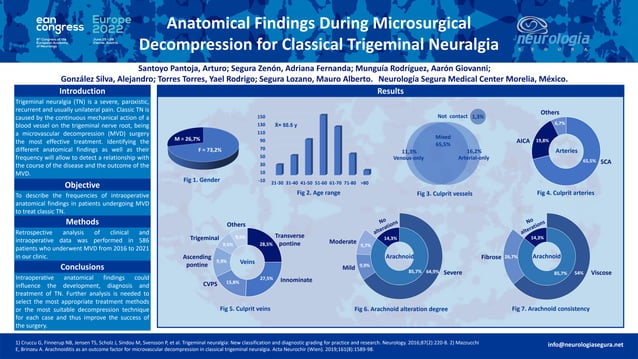 8th Congress European Academy of Neurology 2022.pptx