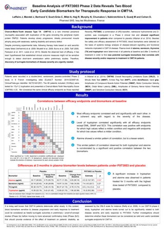 Baseline Analysis of PXT3003 Phase 2 Data Reveals Two Blood Early ...