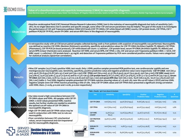 Value of a chemiluminescent microparticle immunoassay (CMIA) in ...