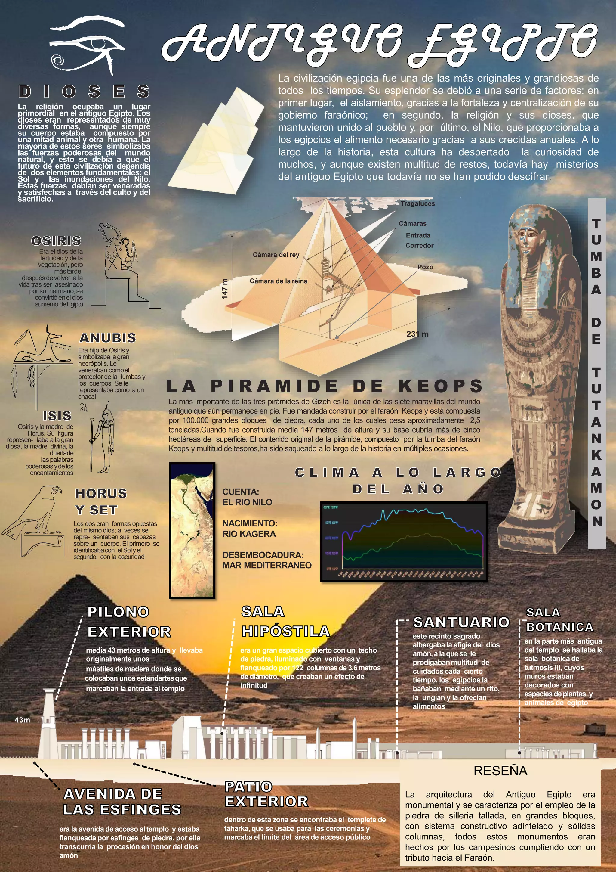 POSTER GENERALIDADES Y ARQUITECTURA DE EGIPTO | PDF