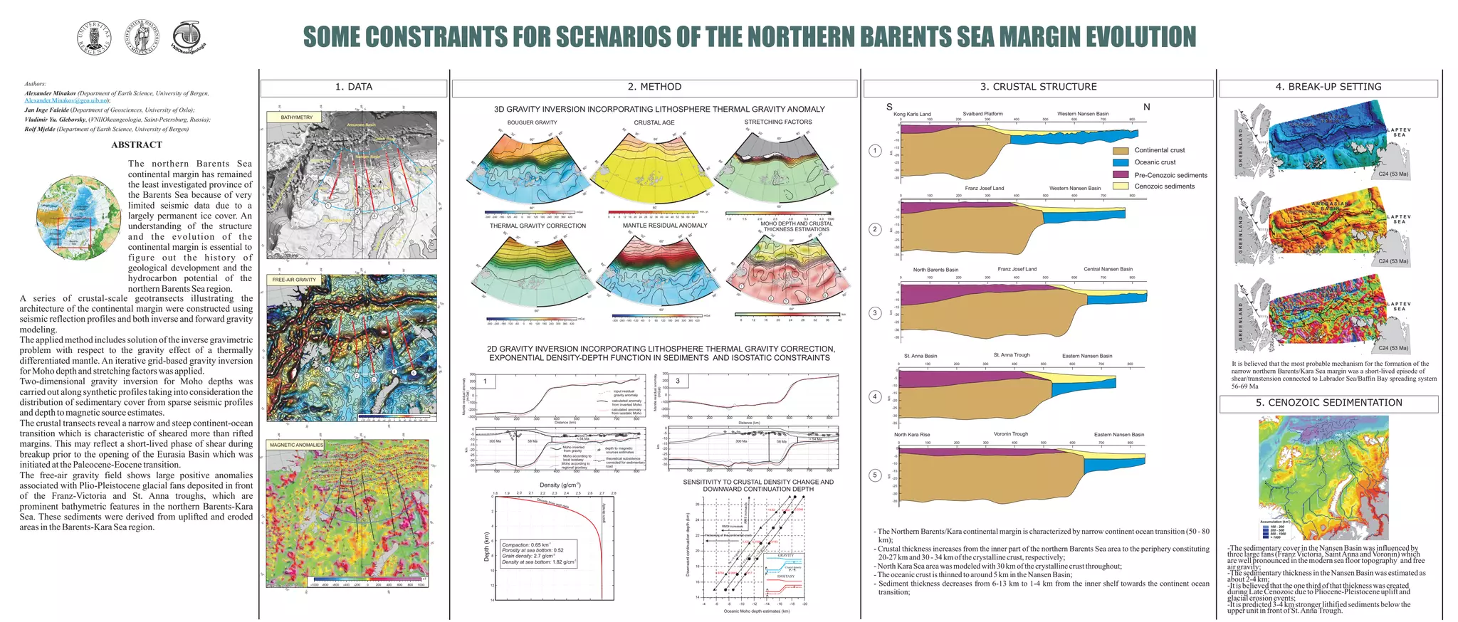 Northern Barents Sea passive margin | PPT