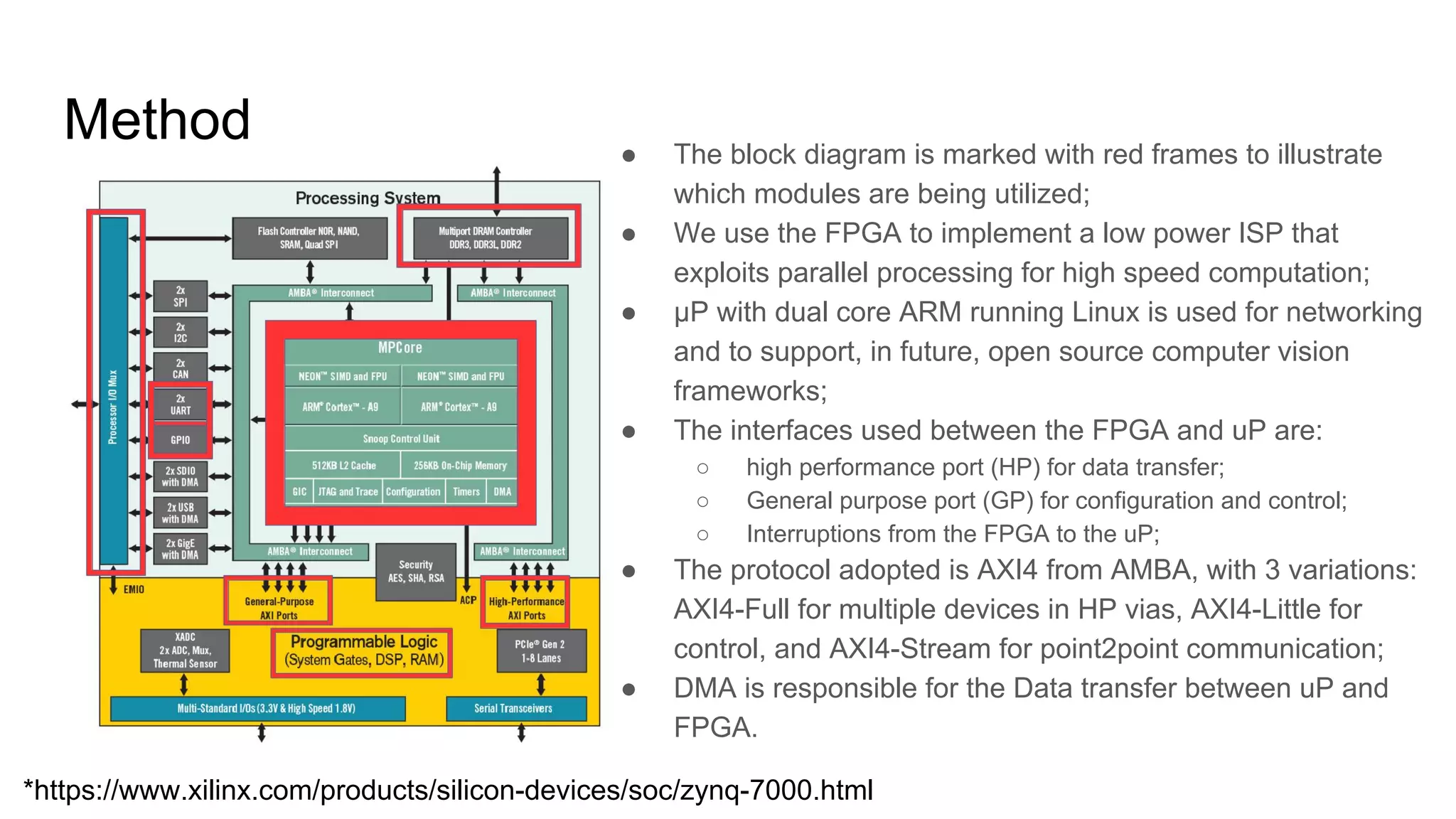 System On Chip Design Flow For The Image Signal Processor Of A