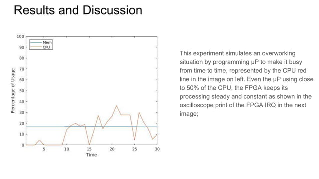 System-on-Chip Design Flow for the Image Signal Processor of a ...