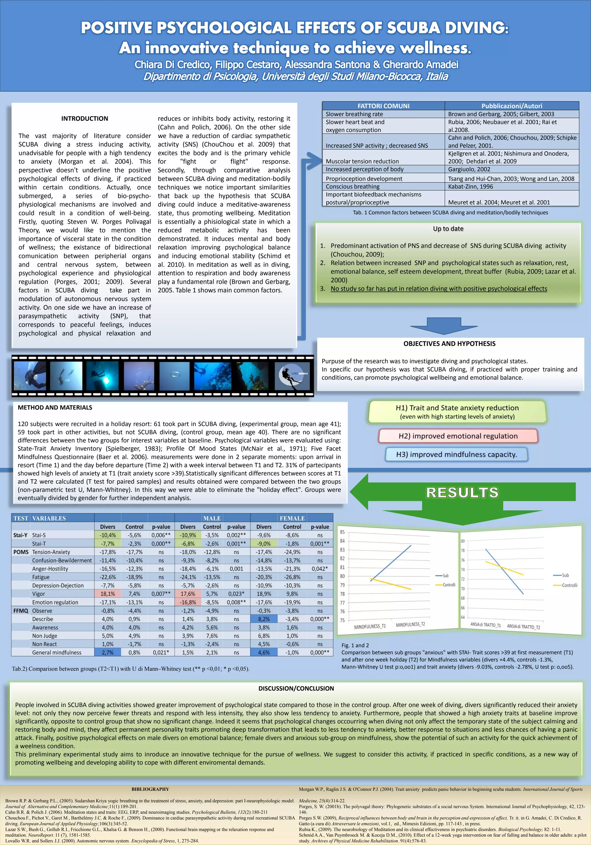 Positive psychological effects of scuba diving | PDF