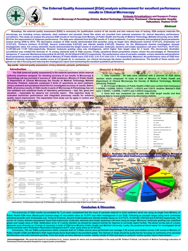 The External Quality Assessment [EQA] analysis achievement for excellent performance/Kridsada31 ...