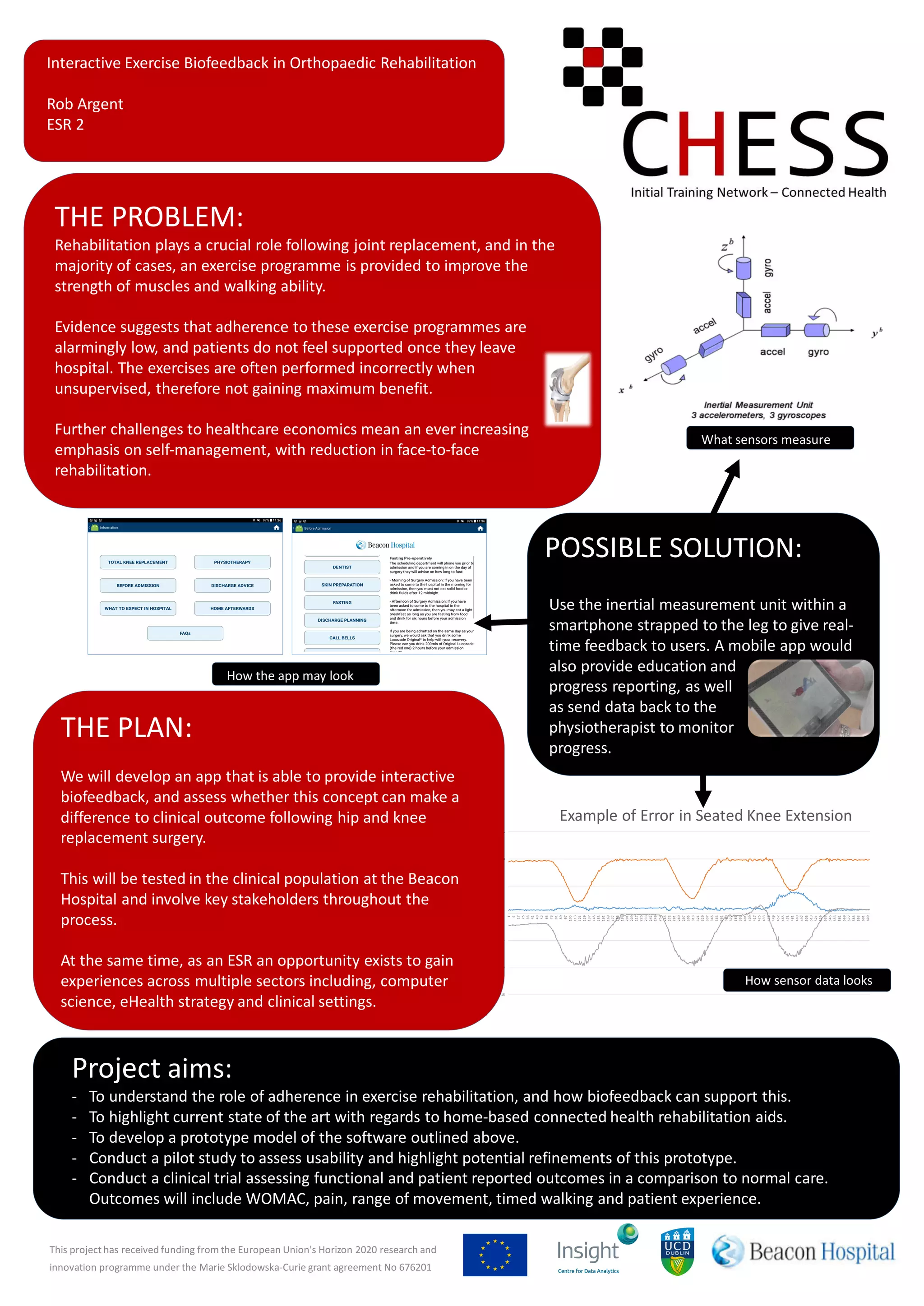 CHESS Orientation Poster ESR2 Rob Argent | PDF
