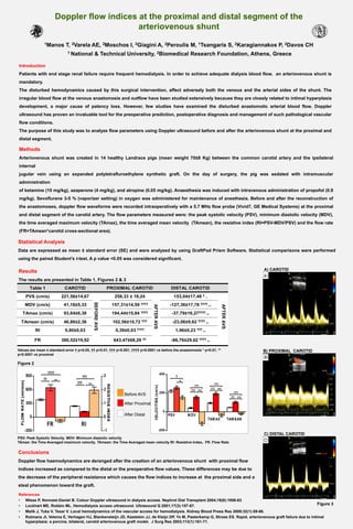 Doppler flow indices at the proximal and distal segment of the ...