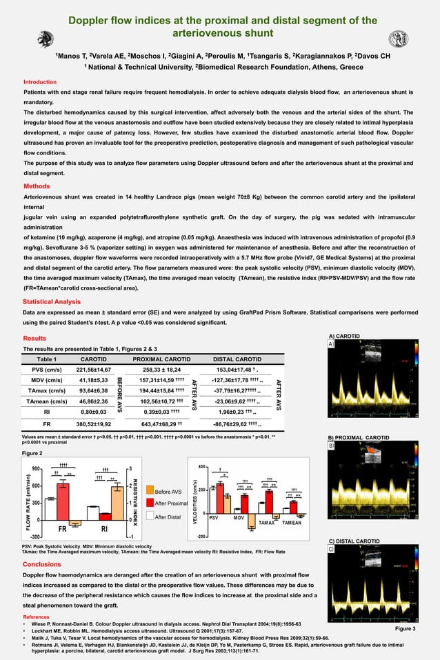 Doppler flow indices at the proximal and distal segment of the ...