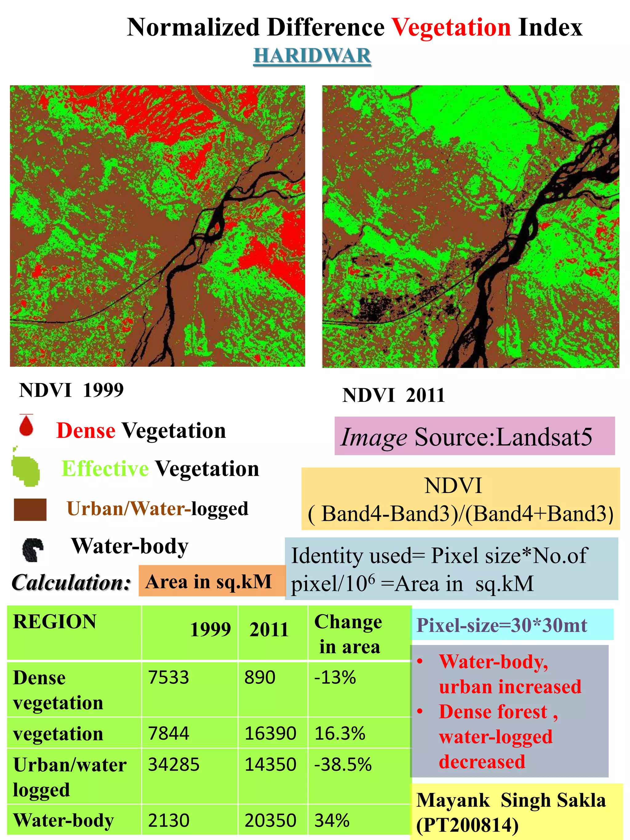 ndvi ndbi digital image processing | PDF