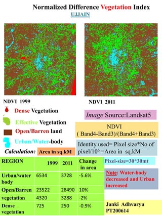 ndvi ndbi digital image processing | PDF