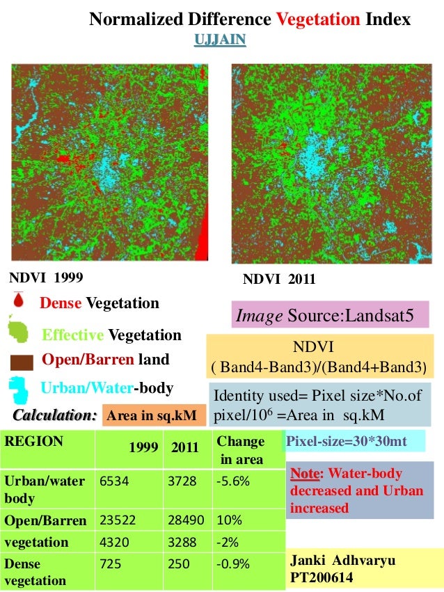 ndvi ndbi digital image processing