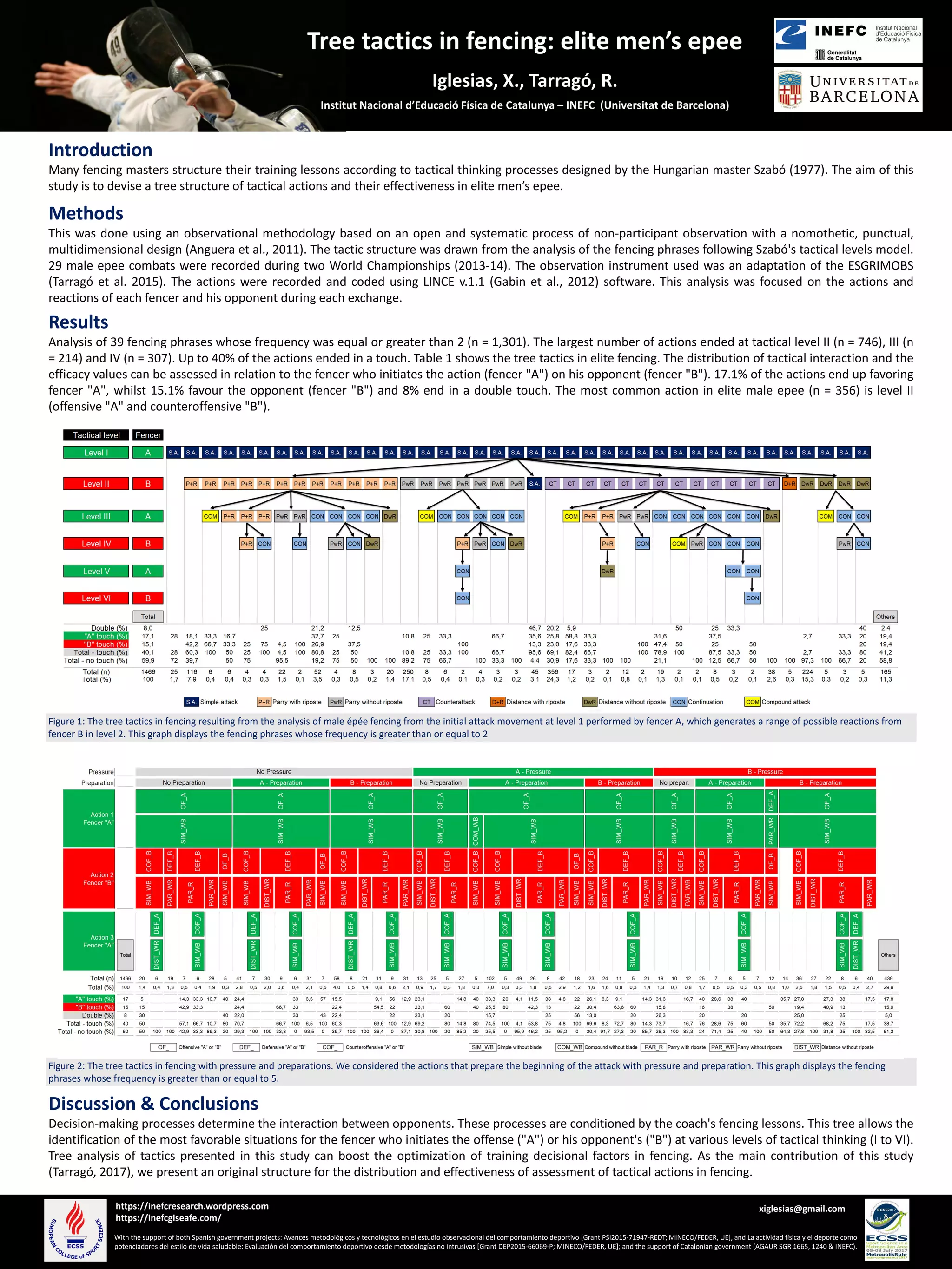 Poster fencing ecss iglesias 2017red | PDF