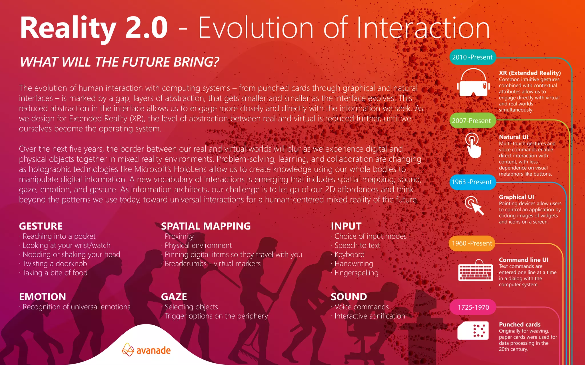 Reality 2.0: The Evolution of Interaction | PDF