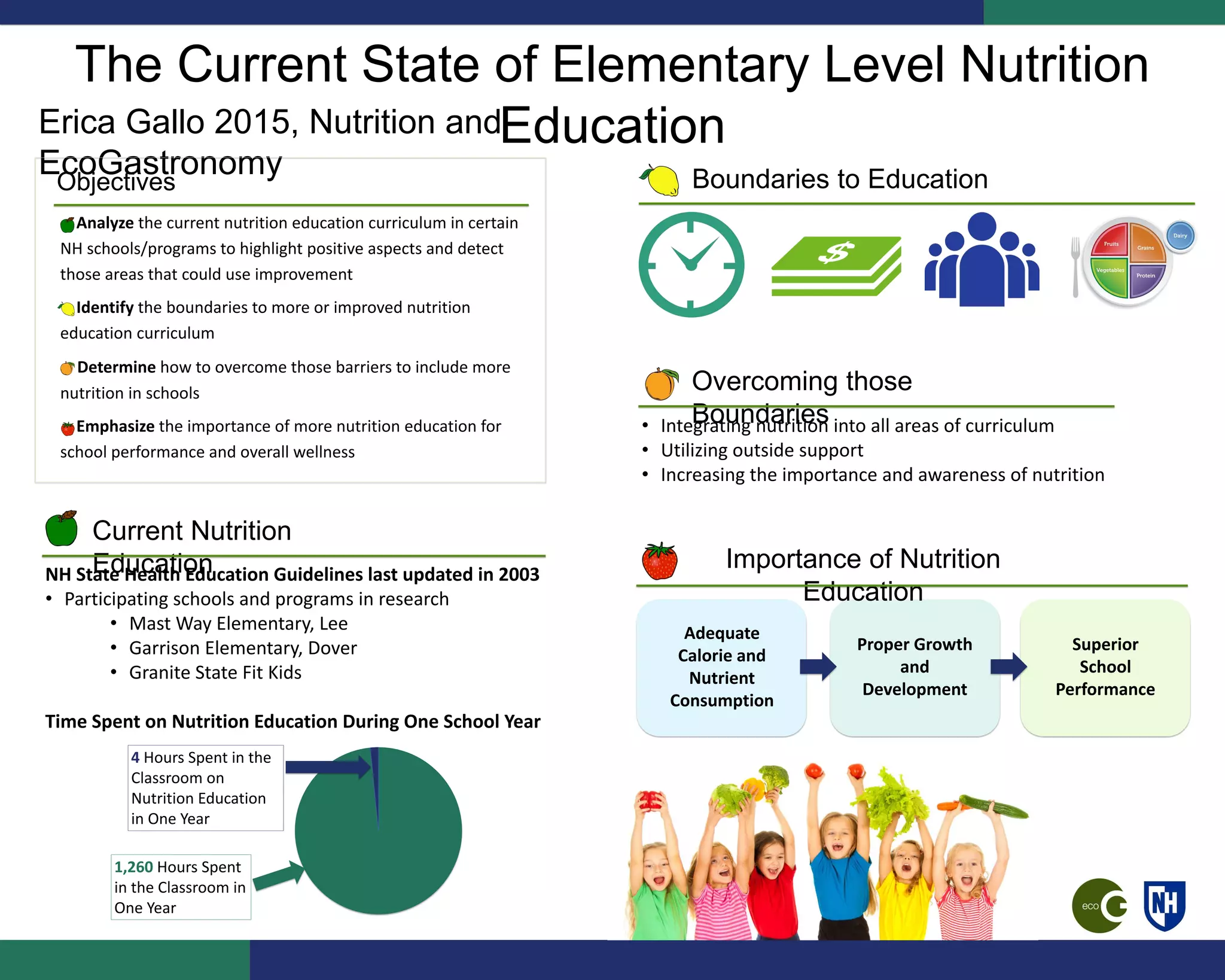 Elementary Nutrition Education | PPTX