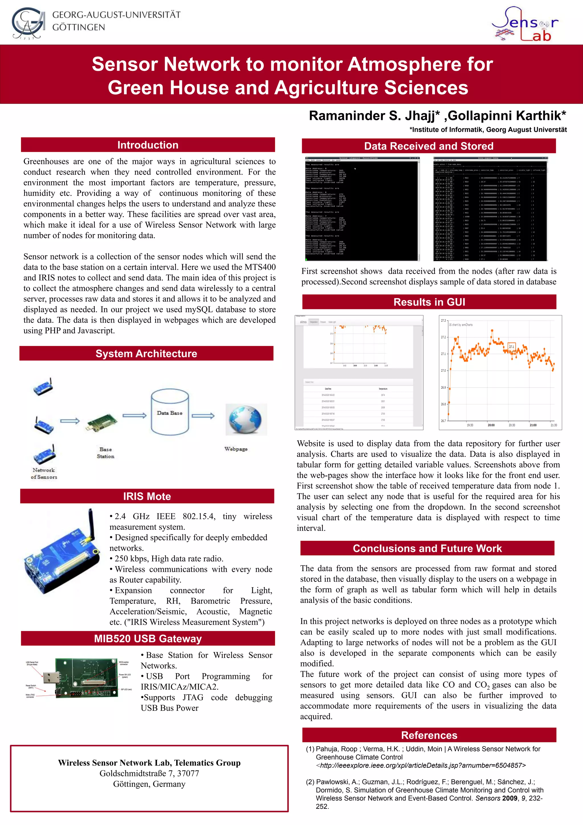 Sensor Network to monitor Atmosphere for Green House and Agriculture ...