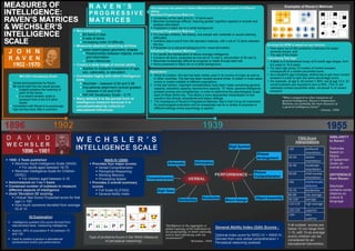 Measures of Intelligence: Wechsler & Raven | PPT