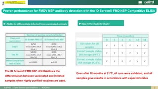 OS20 - Proven performance for FMDV NSP antibody detection with the ID ...