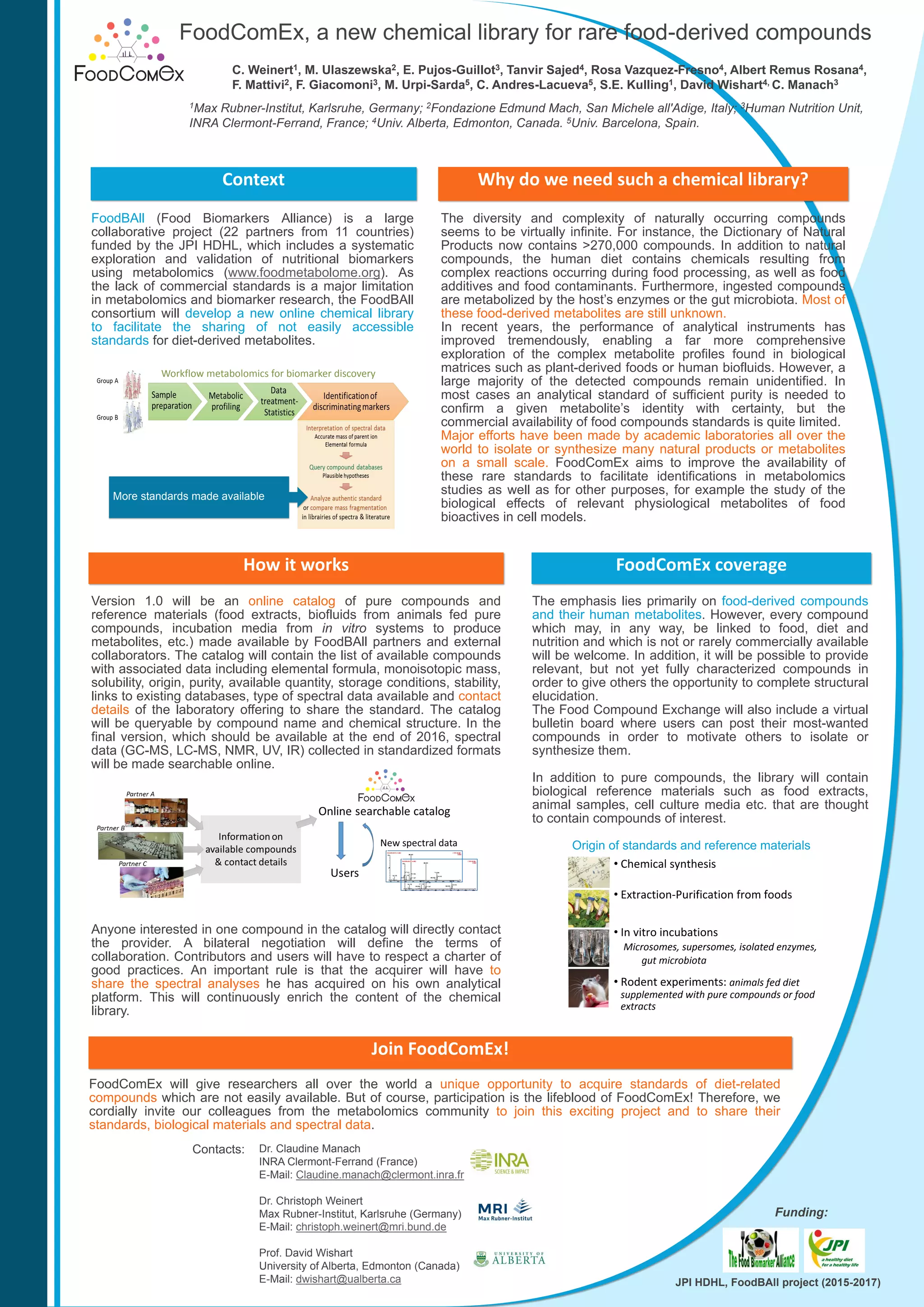 FoodComEx, a new chemical library for rare food-derives compounds | PPTX