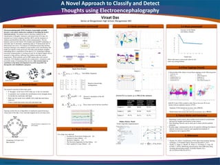 A Novel Approach to Classify and Detect Electroencephalography Signals ...