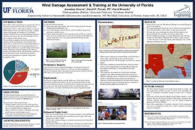 Poster for Undergraduate Research Symposium February 27th, 2014