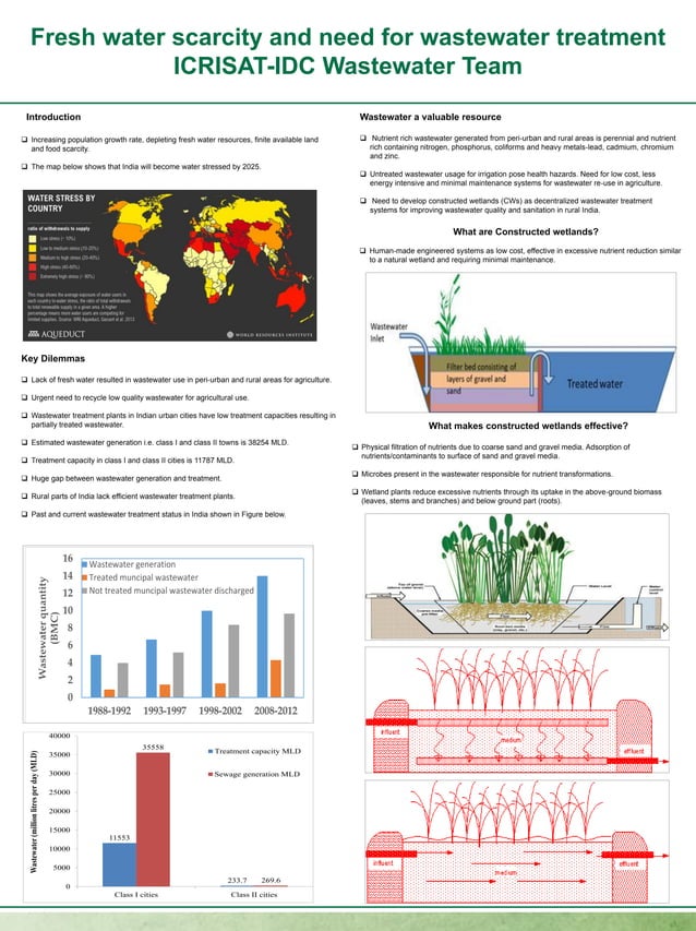 Fresh water scarcity and need for wastewater treatment by ICRISAT-IDC Wastewater Team | PDF ...