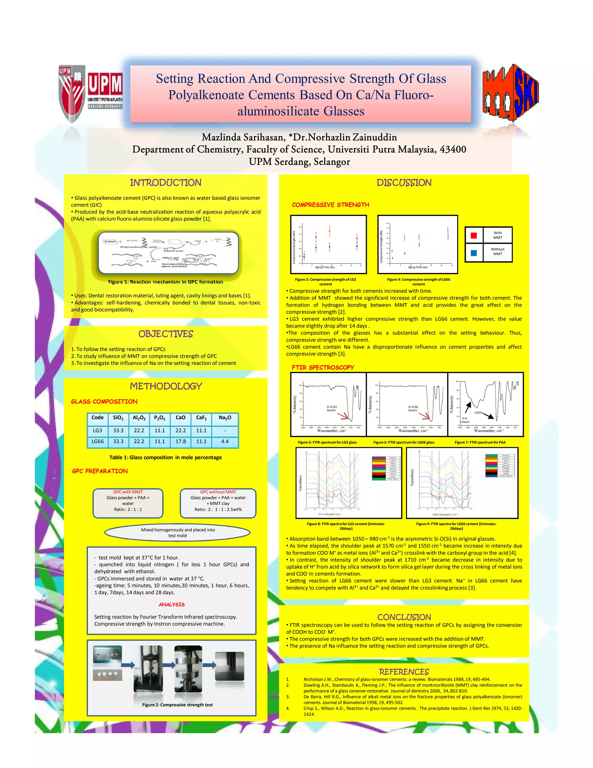 Poster for setting reaction & compressive strength of GPC with and ...