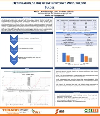 Poster presentation of research Optimization of hurricane resistance wind turbine blades | PDF