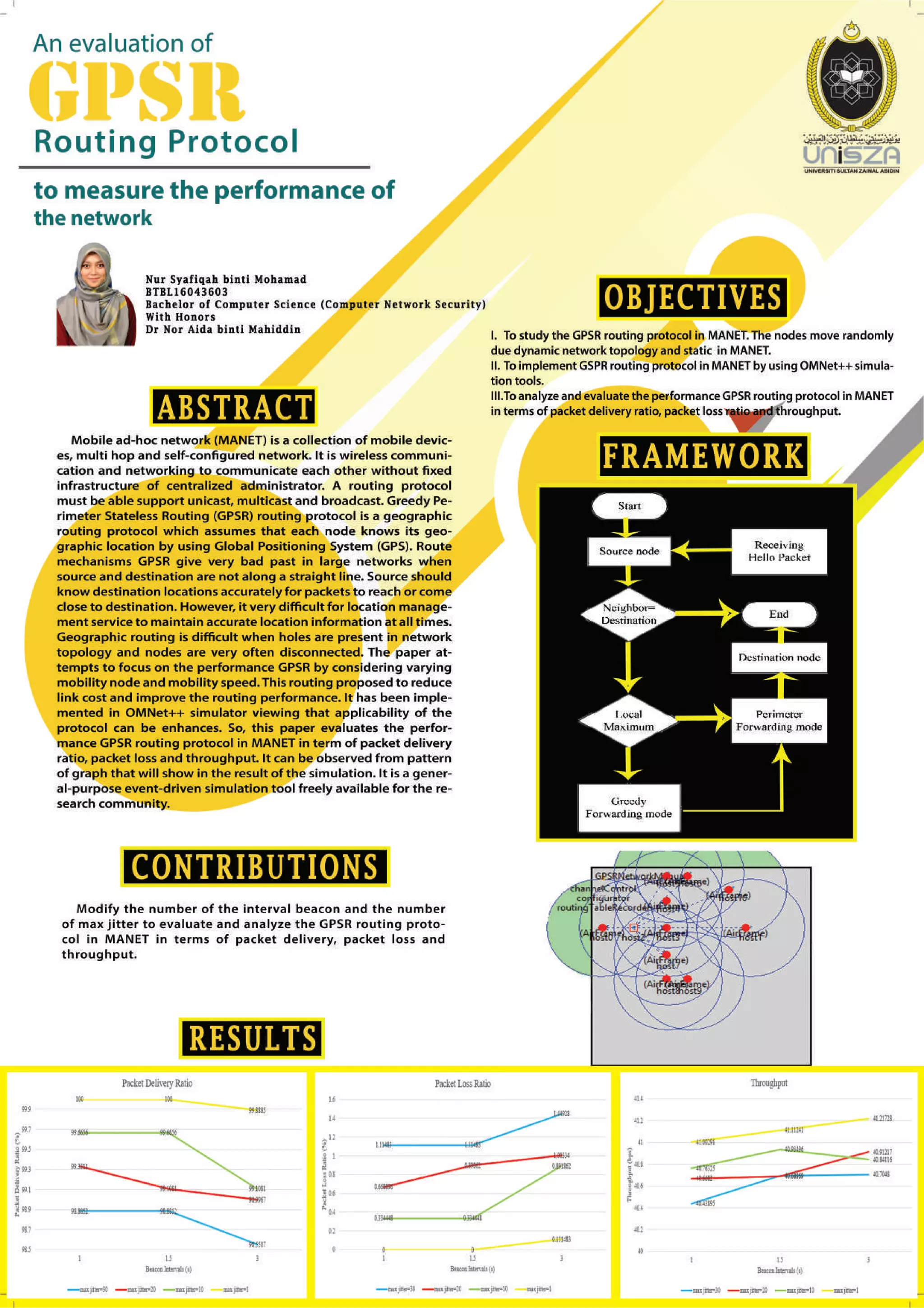 Poster fyp | PDF