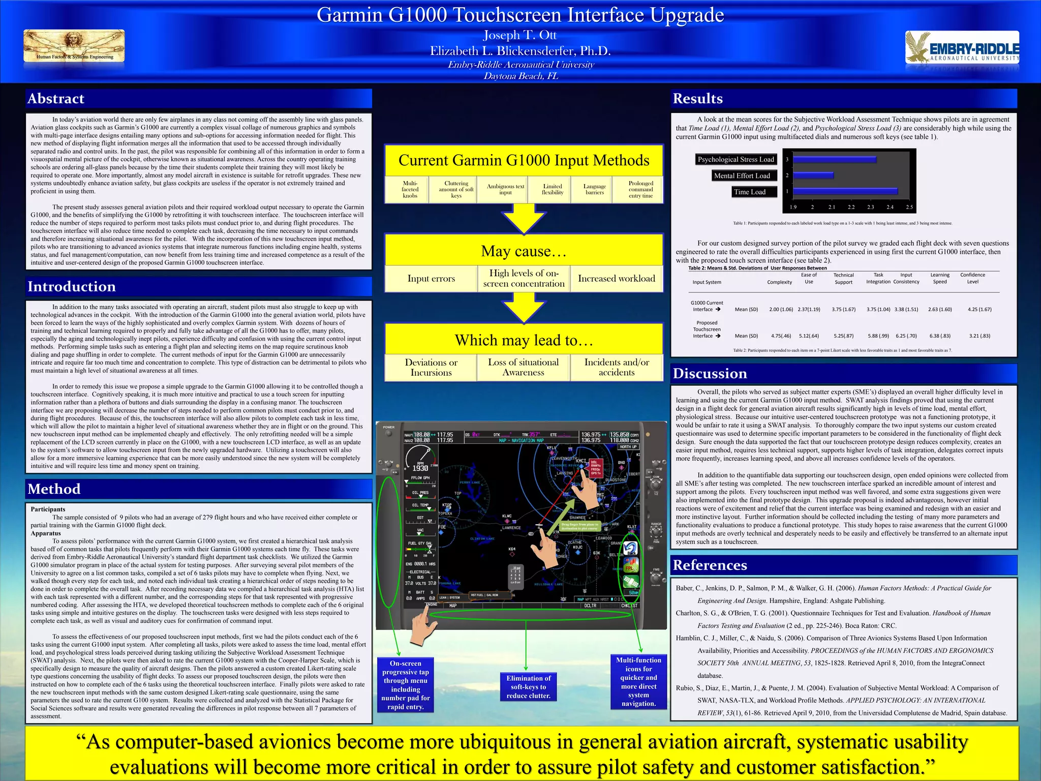 Poster Garmin G1000 Touchscreen Interface | PPTX