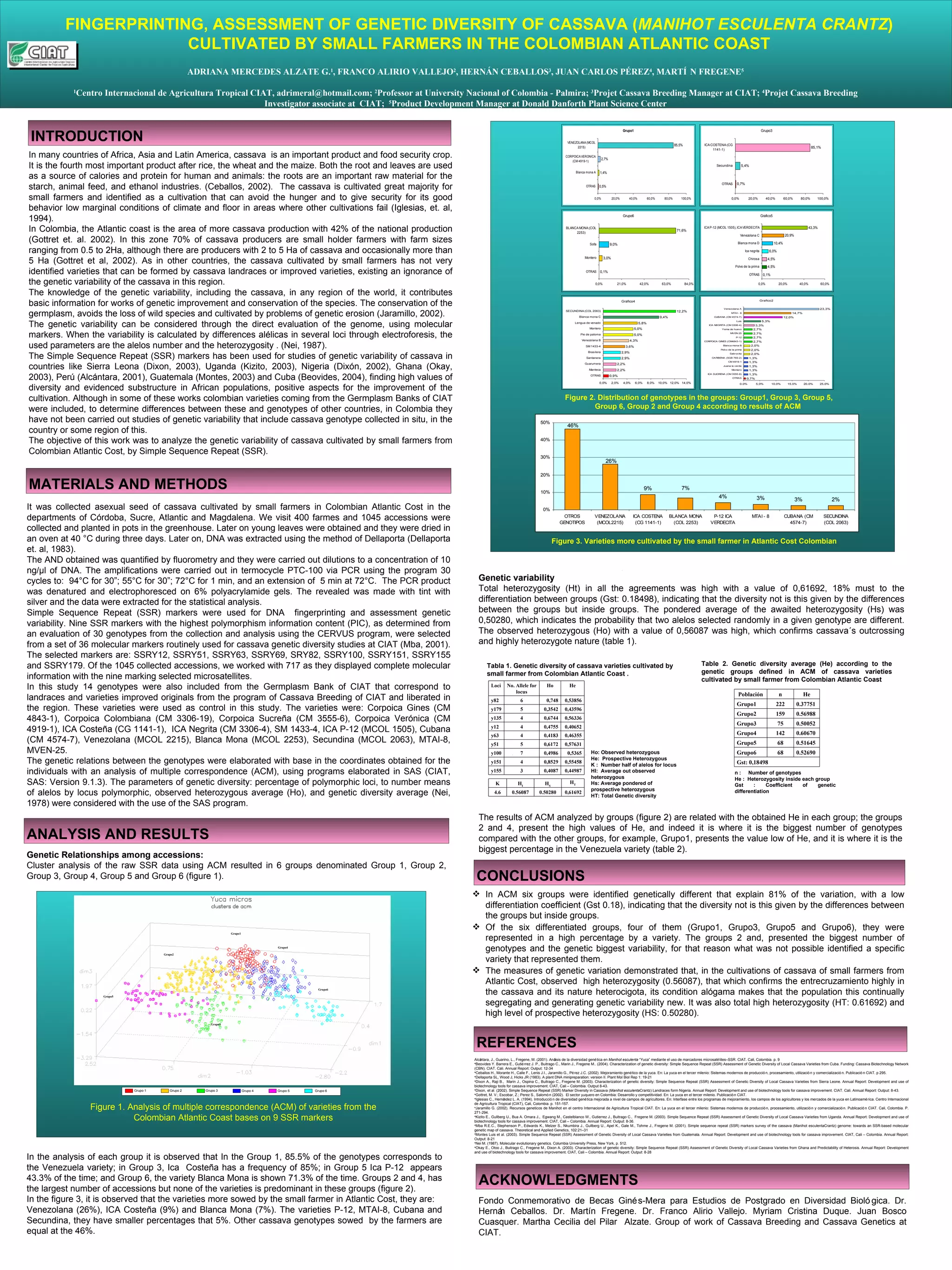 Fingerprinting, assessment of genetic diversity of cassava (manihot esculenta crantz) cultivated ...