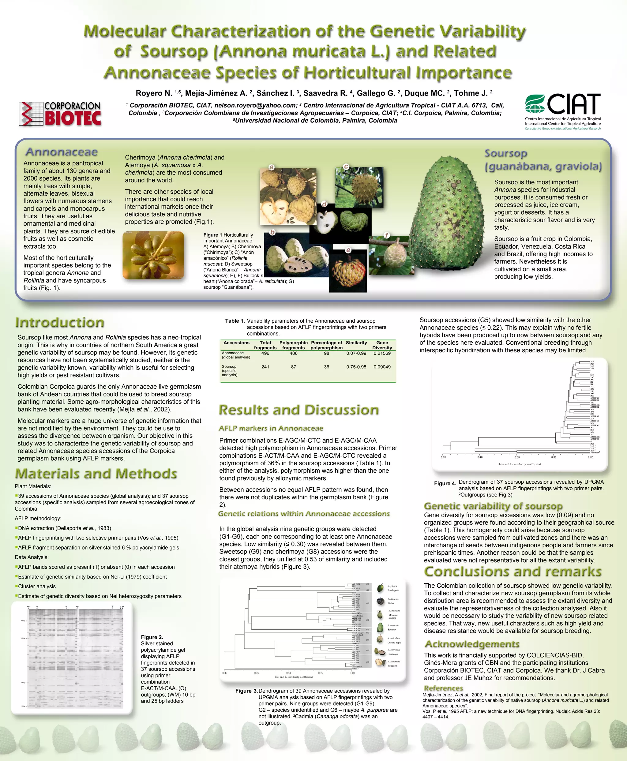 Molecular characterization of the genetic variability of soursop ...