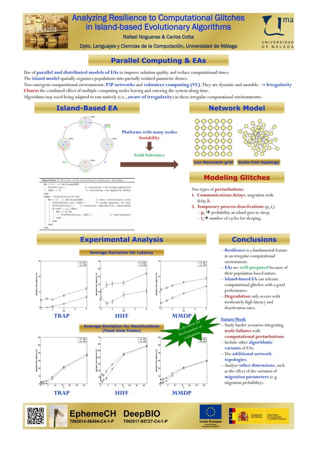 Analyzing Resilience to Computational Glitches in Island-based Evolutionary Algorithms | PDF