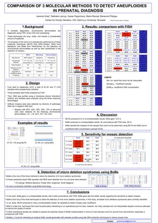 J.Gras Aneuploidy 2011 | PDF