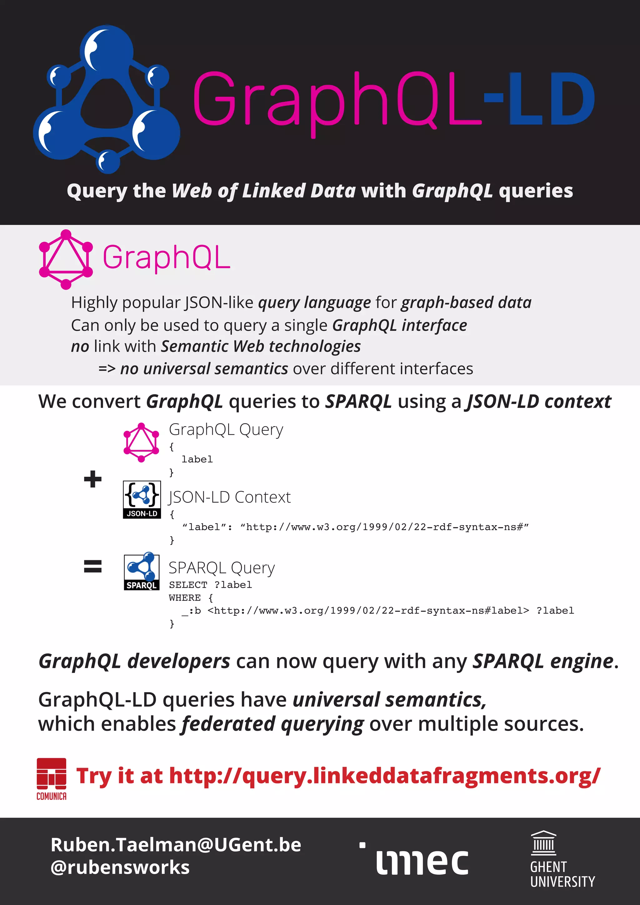 Poster Graphql Ld Linked Data Querying With Graphql Pdf