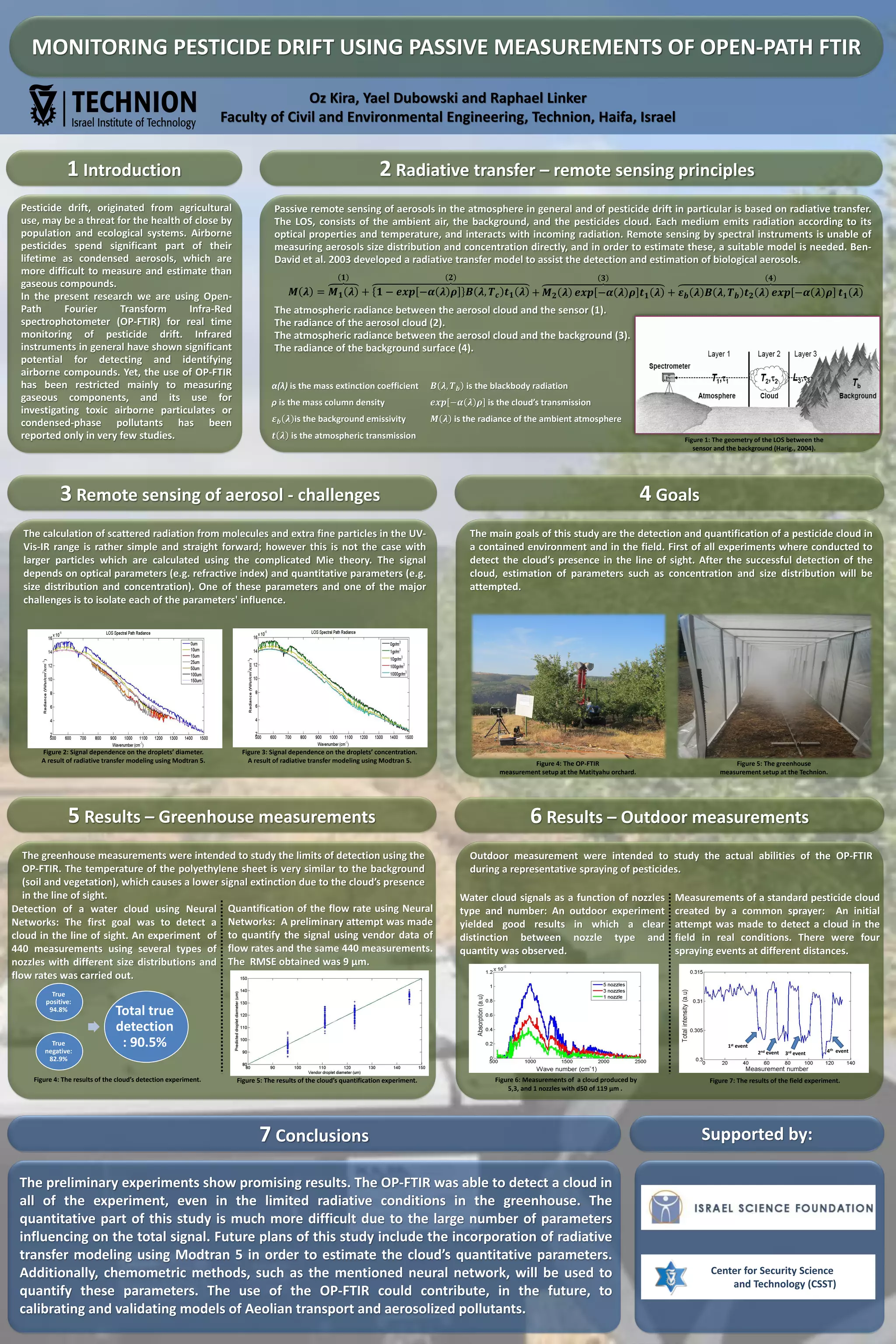 Poster gss | PDF