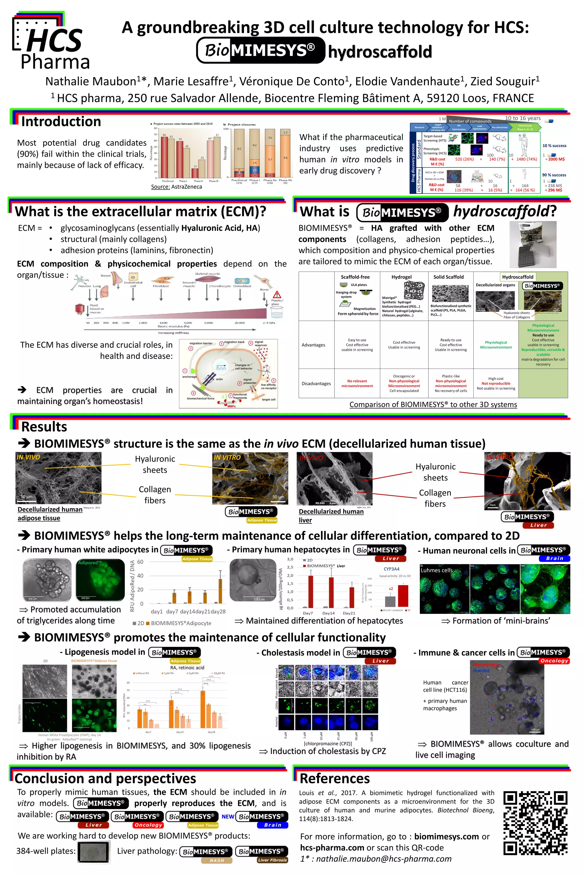 A groundbreaking 3D cell culture technology for HCS: BIOMIMESYS ...