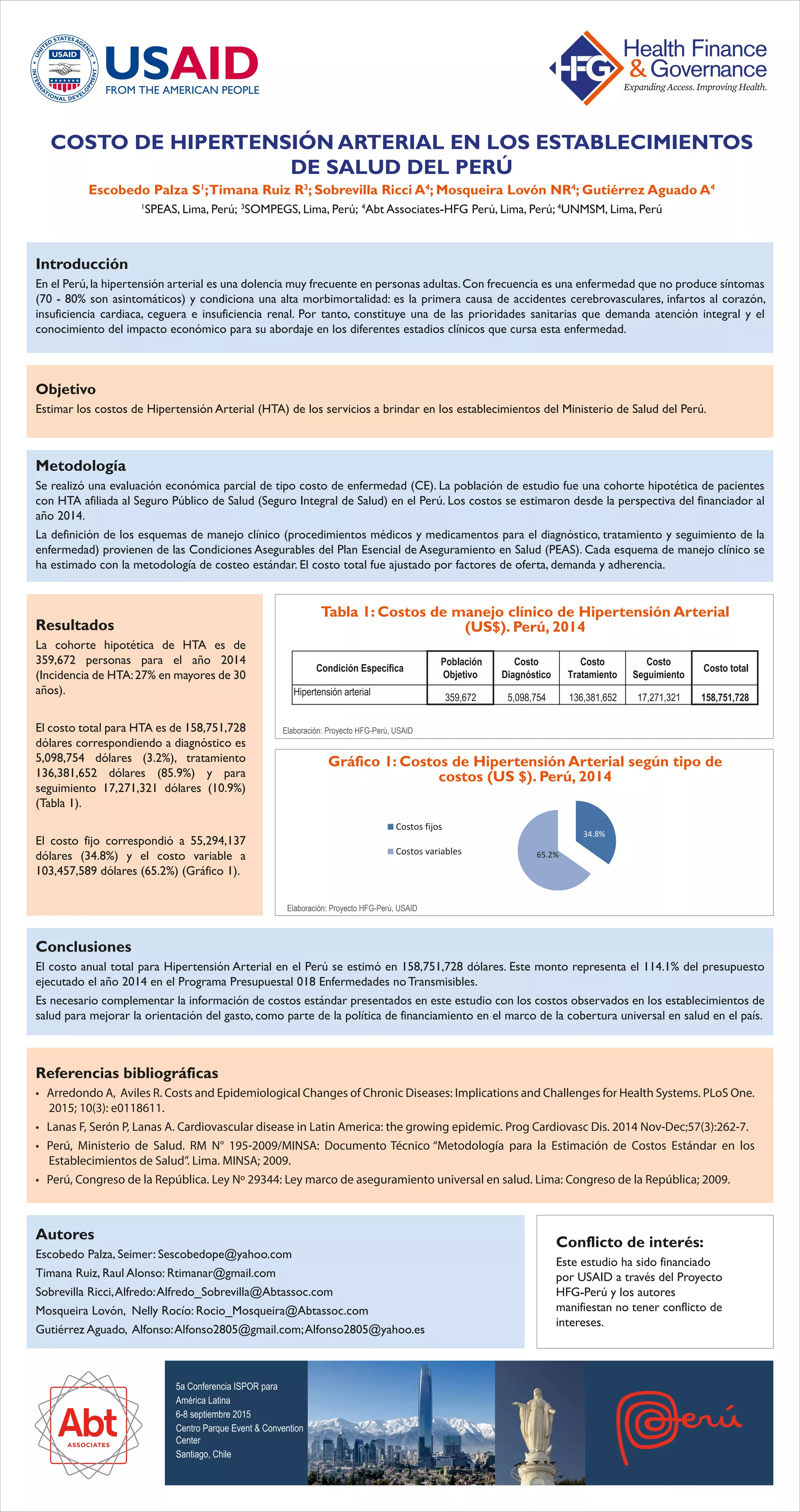 Costo de hipertensión arterial en los establecimientos de salud del ...