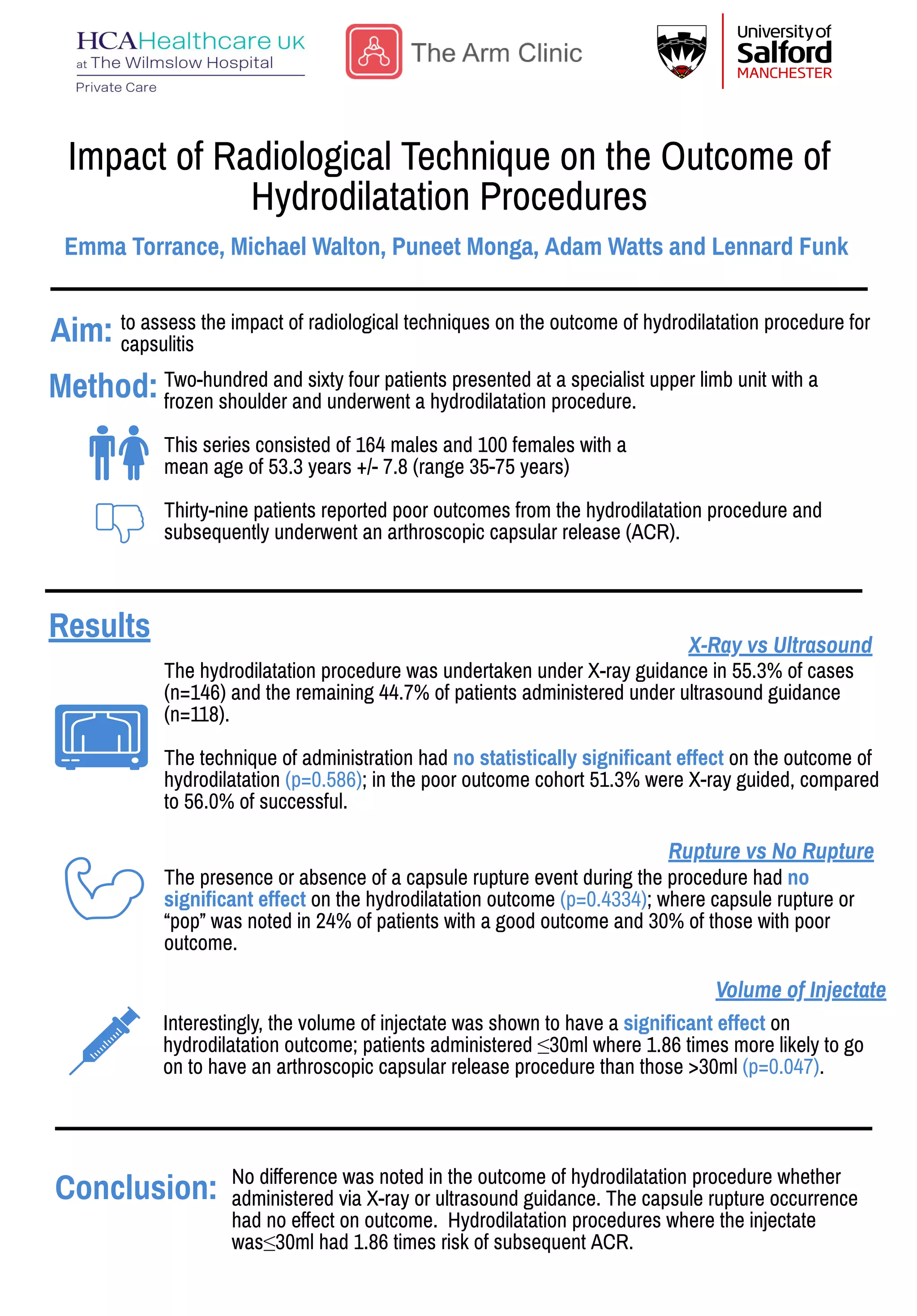 Hydrodilation technique - Does it matter 2018 | PDF