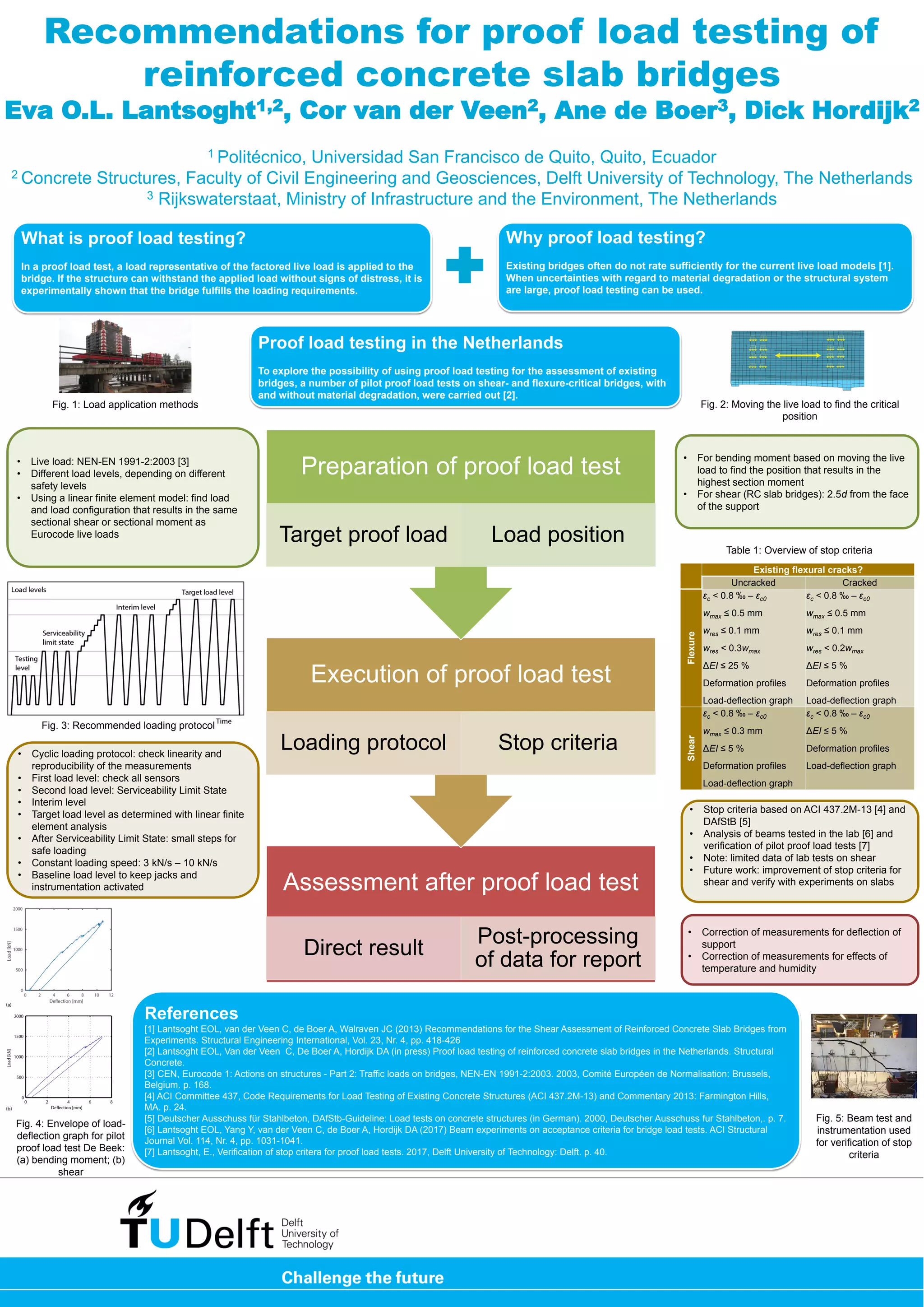 Recommendations for proof load testing of reinforced concrete slab ...