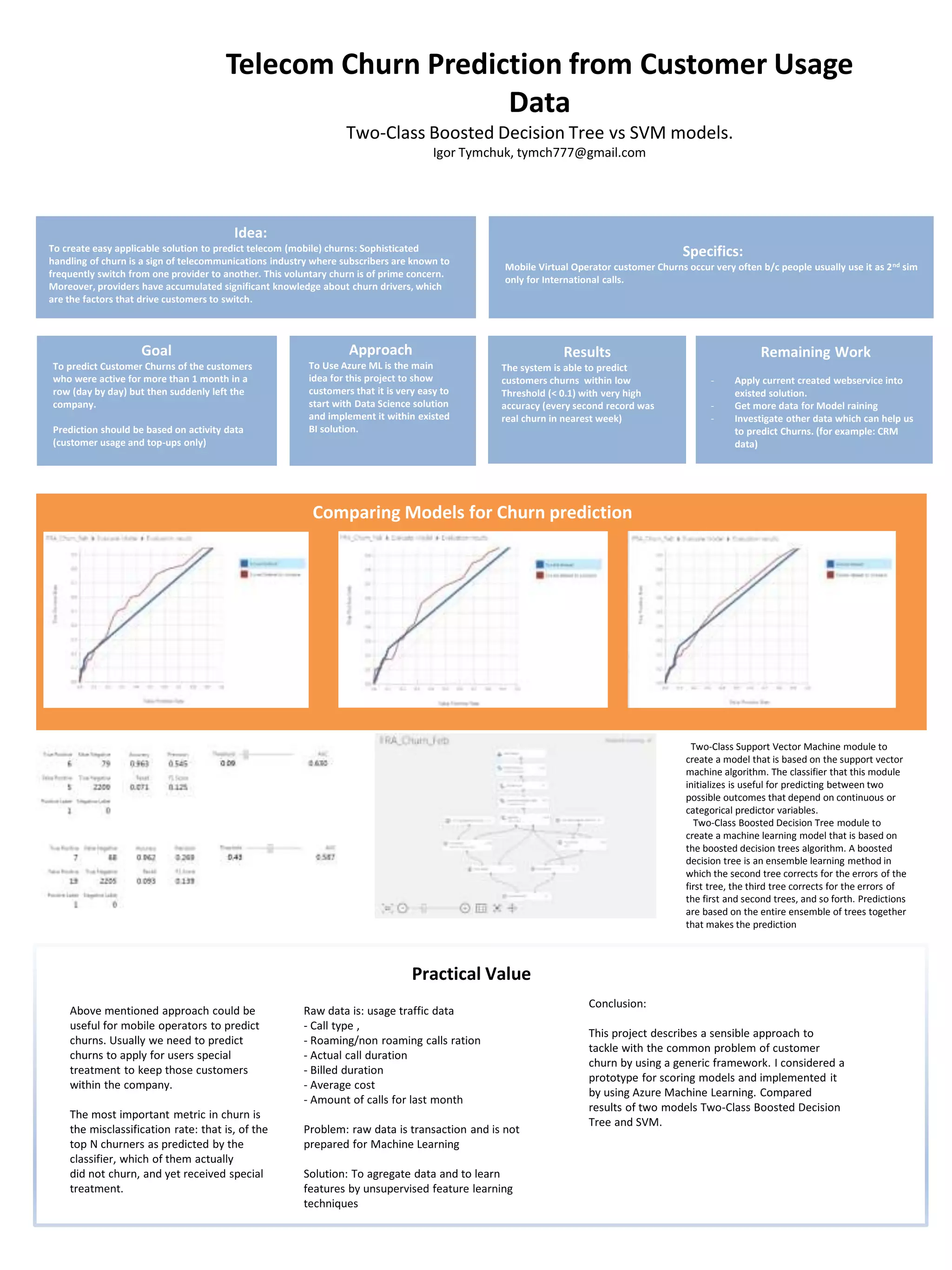 Telecom Churn Prediction From Customer Usage Data Igor Tymchuk Pdf