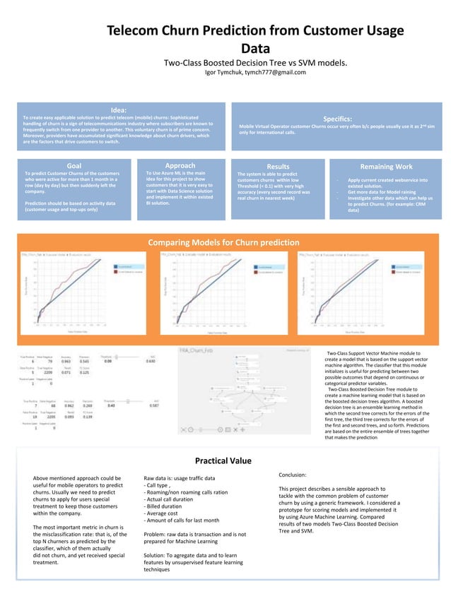 Telecom Churn Prediction from Customer Usage Data (Igor Tymchuk) | PDF