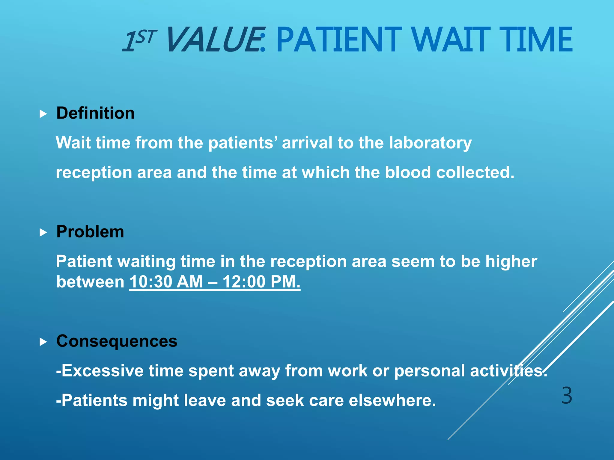 Poster improve patient wait time | PPTX