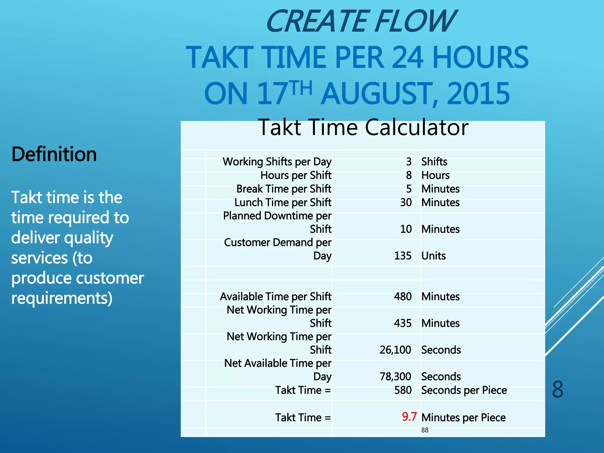 Poster improve patient wait time | PPTX