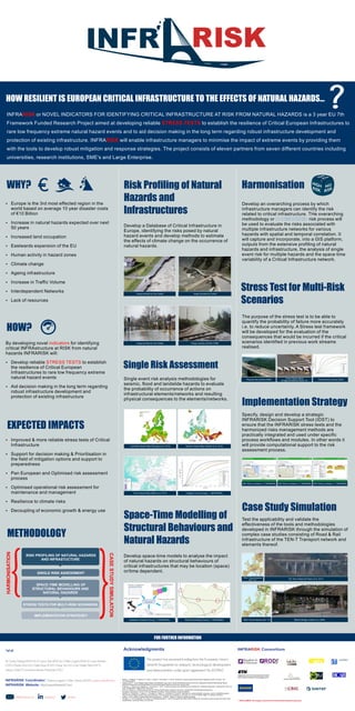 INFRARISK. Novel Indicators for identifying critical INFRAstructure at RISK from natural hazards ...