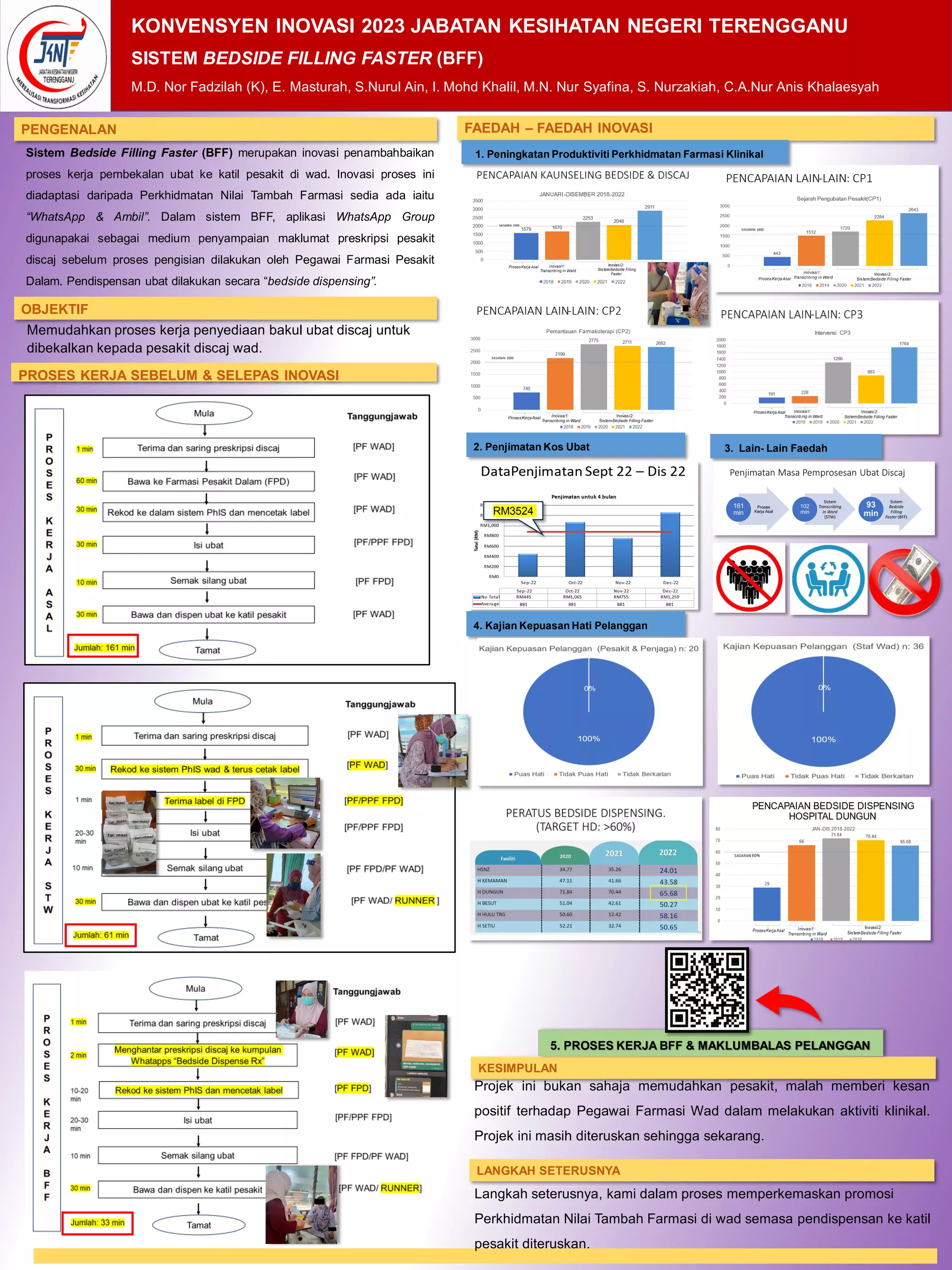 Sistem BFF Unit Farmasi Hospital Dungun 2023.pdf