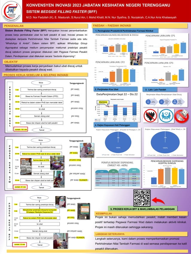Sistem BFF Unit Farmasi Hospital Dungun 2023.pdf