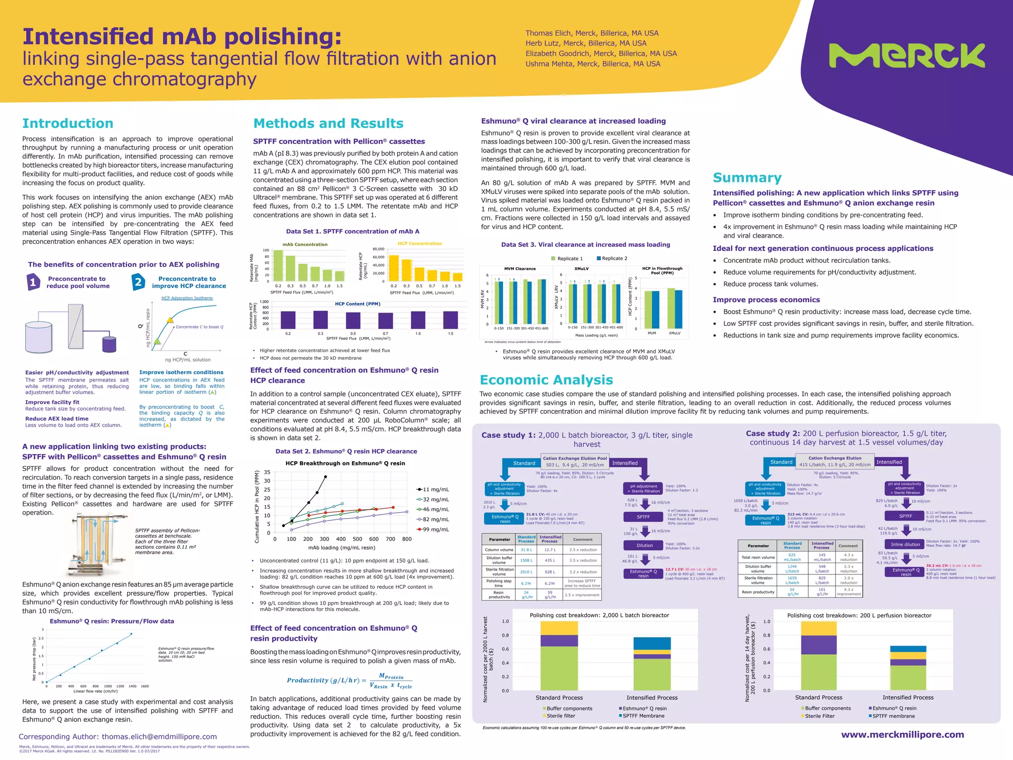 Intensified mAb polishing: linking single-pass tangential flow ...